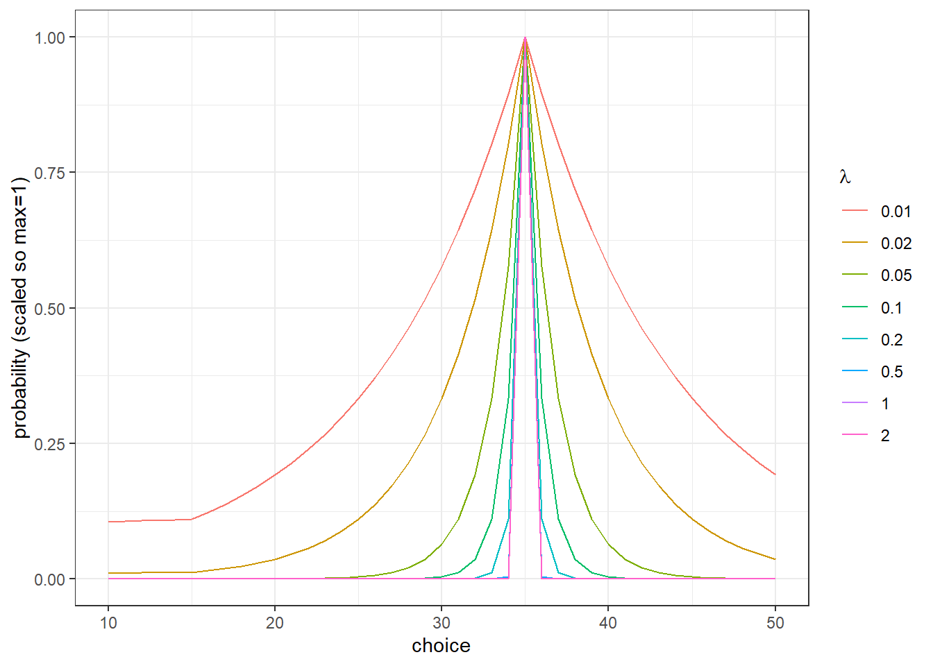 13 Application Level K Models Structural Bayesian Techniques For