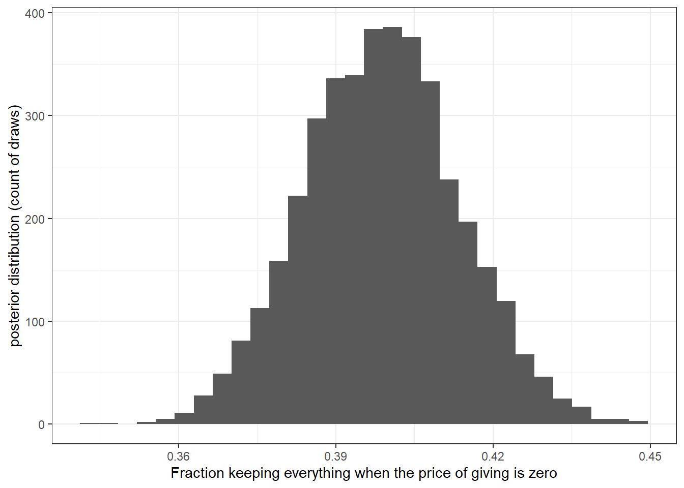 2 Getting Started In Stan Structural Bayesian Techniques For
